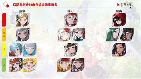 宿命回响：弦上的叹息职业对应强度 宿命回响：弦上的叹息wiki Gamekee