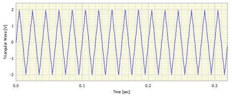 Rms Of Time History And Fft Spectrum Noise And Vibration Blog