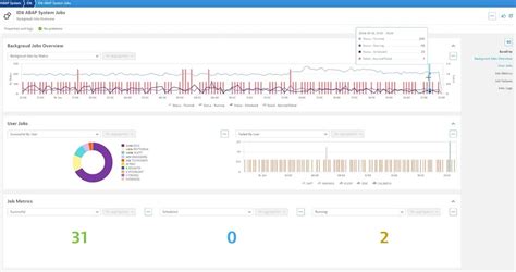 Powerconnect Real Time Monitoring Of Sap With Elastic — Rhondos Sap Monitoring Experts