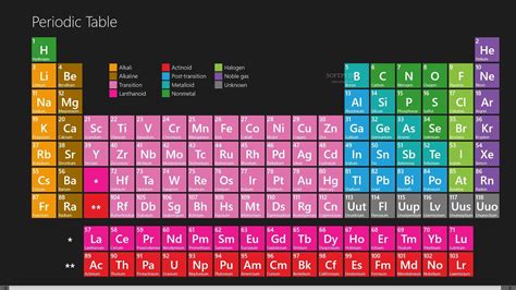 Periodic Table Wallpapers Top Free Periodic Table Backgrounds