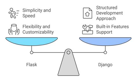 Flask Vs Django In 2025 Which Python Web Framework Is Best