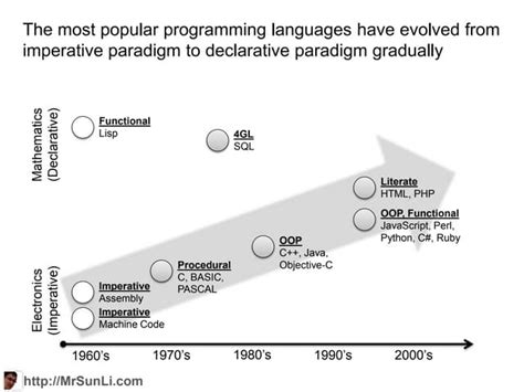 Programming Paradigm And Languages Pptx
