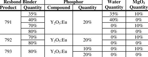 Tsp Sample Matrix For Three Binders Download Table