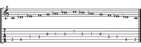 Phrygian Scale Guitar Tab Notation And Patterns Play The Phrygian Mode