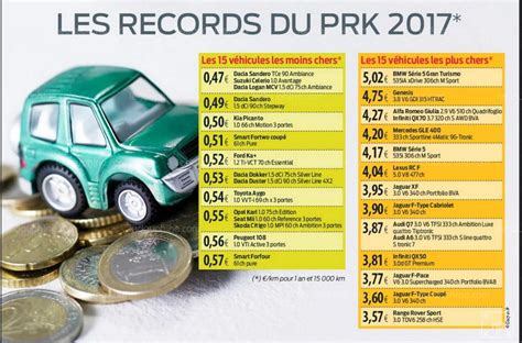 France Monde Votre voiture est elle parmi les plus économiques