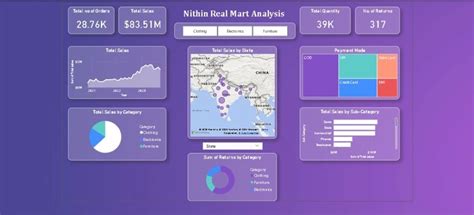 Dataanalytics Powerbi Copilot Nxtwave Learningjourney