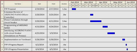 Make Gantt Charts And Project Plans In Ms Visio By Mehrikhan