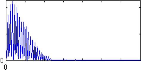Frequency Spectrum Of Filtered Signal Download Scientific Diagram