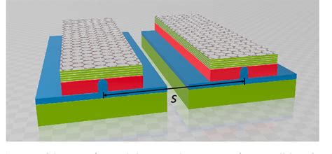 Figure 12 From Ultra Low Loss Mid Infrared Plasmonic Waveguides Based On Multilayer Graphene
