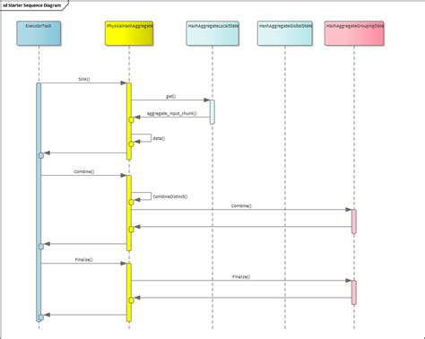2023 03 23 duckdb 物理计划 聚合 分析 duckdb源码 csdn博客