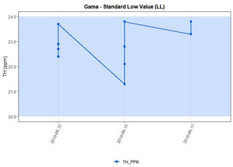 R Como Remover Agrupamento De Dados Em Eixo No Ggplot Stack