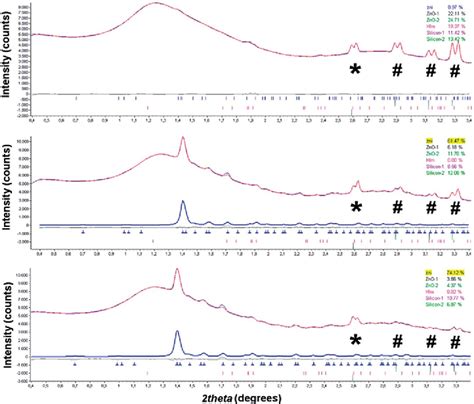 Figure From Quantitative In Situ And Real Time Monitoring Of Mechanochemical Reactions