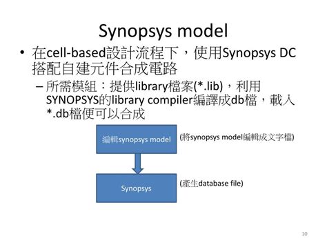 Ppt Synopsys Model Powerpoint Presentation Free Download Id 4231908