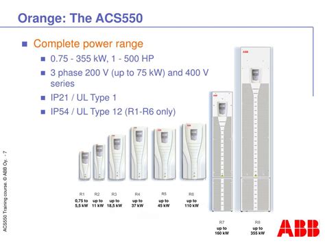 PPT ABB Standard Drive ACS PowerPoint Presentation Free Download ID