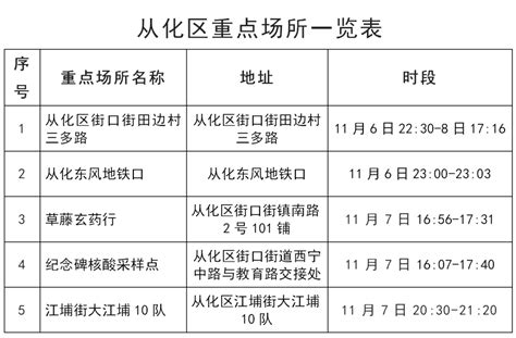 从化刚刚通告：这些人，立即报备！防控疫情工作