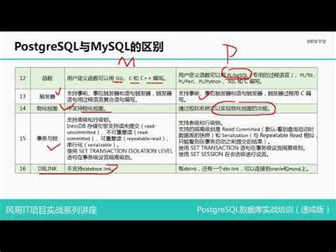PostgreSQL与MySQL和Oracle的区别 YouTube PostgreSQL与MySQL和Oracle的区别 YouTube