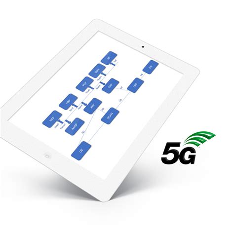5g Core Network A Short Overview Grandmetric