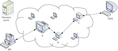 Typical Anonymous Communication System Download Scientific Diagram