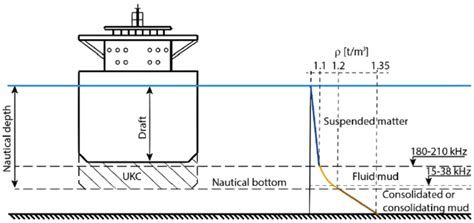 Mapping Through Fluid Mud Hydro International