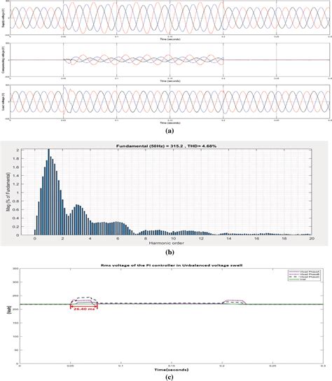 Computer Systems Science And Engineering Optimal Dynamic Voltage Restorer Using Water Cycle