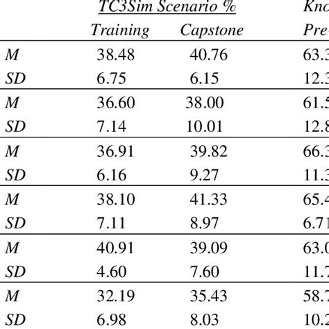 Blooms 2 Sigma Problem 1984 Download Scientific Diagram