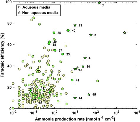 Reliability Distribution Of Reviewed Studies In Terms Of Fethe Dark