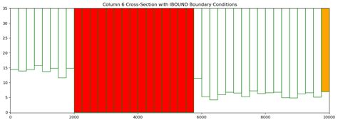 Making Cross Sections Of Your Model — Flopy 393 Documentation