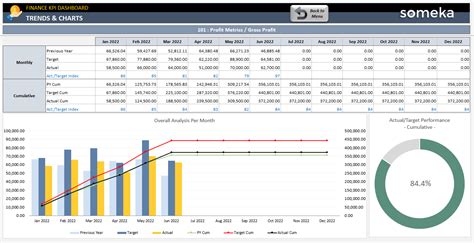Excel Financial Dashboard Templates