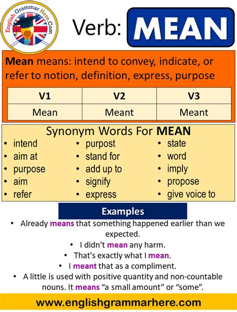 Mean Past Simple Simple Past Tense Of Mean Past Participle V V V