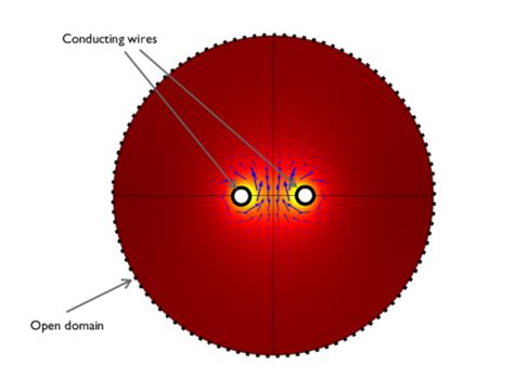 Finding The Impedance Of A Parallel Wire Transmission Line