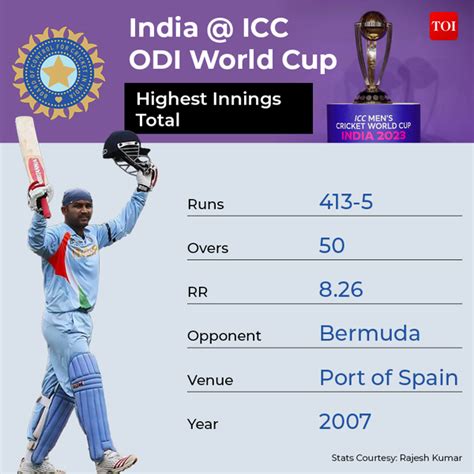 ODI World Cup An Assessment Of Team India Cricket News Times Of India