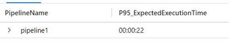 diagnostics in azure data factory leveraging user properties and kql