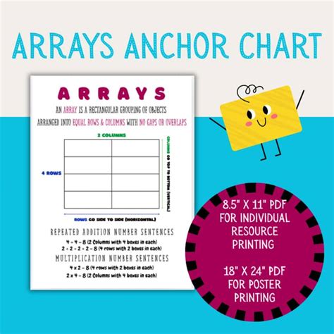 Array Anchor Chart Rows And Columns Math Poster W Number Sentences