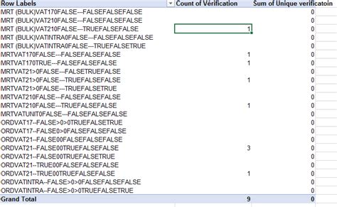Excel Count Of Count In Pivot Table Stack Overflow