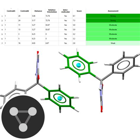 Csd Materials Workshops Ccdc