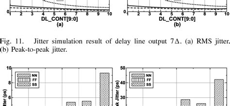 figure 11 from an add on type real time jitter tolerance enhancer for