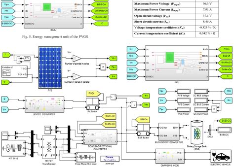 Figure 1 From Smart Topology Of Evs In A Pv Grid System Based Charging