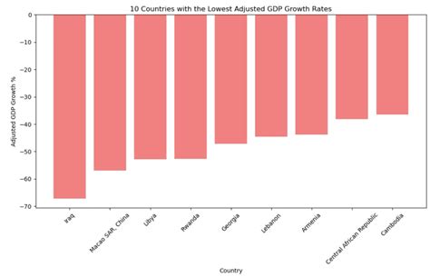 How To Use Python Lambda Functions Stratascratch