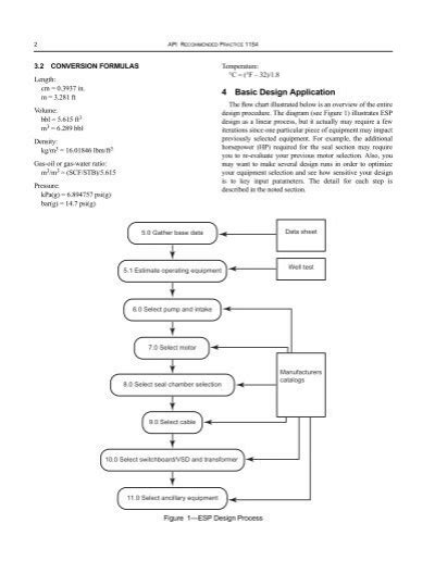 2 Api Recommended Practic