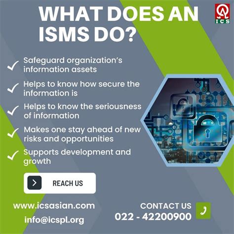 Functions Of Information Security Management System System Security Management