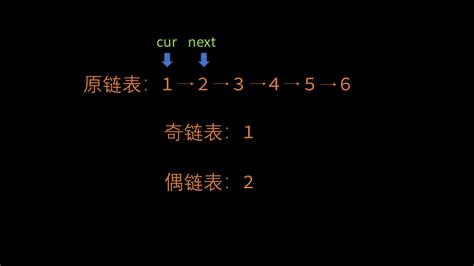 【牛客刷题】链表的奇偶重排 阿里云开发者社区