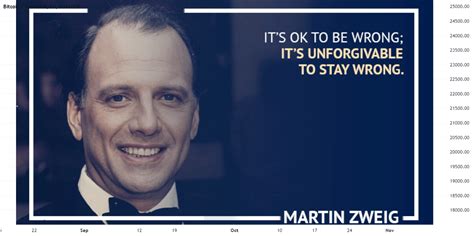 Quotes From Stock Market Wizards For Binance Btcusdt By Js Techtrading — Tradingview