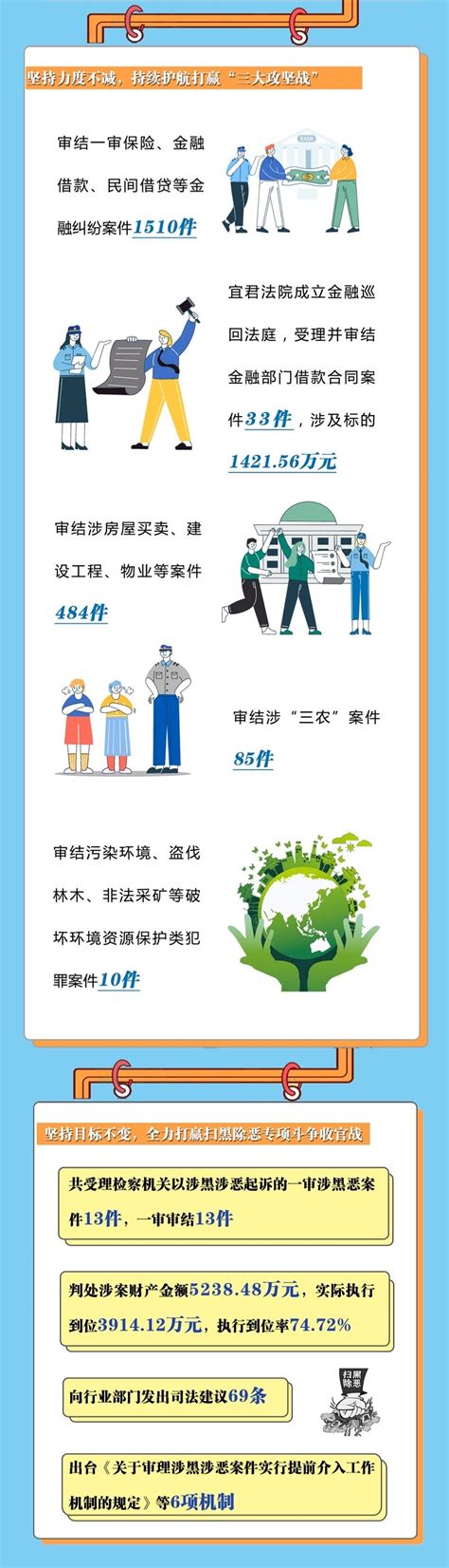 划重点！一图读懂铜川市中级人民法院工作报告澎湃号·政务澎湃新闻 The Paper