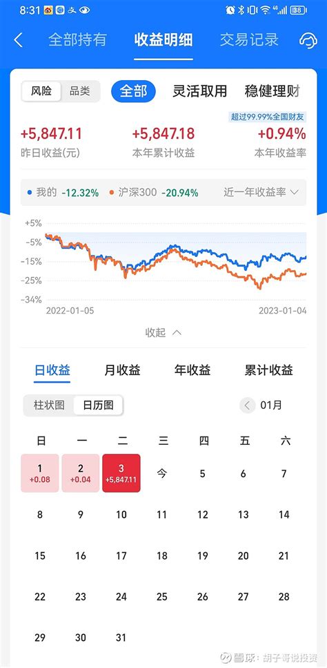 美股开市即跳水，特斯拉重创12新能源又要跌了吗？ 美股首日大跳水！ 特斯拉 重创12，由于隔夜特斯拉公布四季度交付量，虽然说再创新高超40