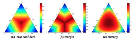 GitHub TooTouch Active Learning Uncertainty Sampling Pytorch