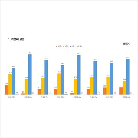 보고서용 장표 출력 및 그래프 데이터 분석·시각화 포트폴리오 크몽