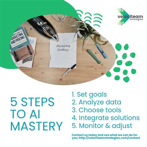 Velociteam Strategies On Linkedin Aiadvantage Businessgrowth Velociteam