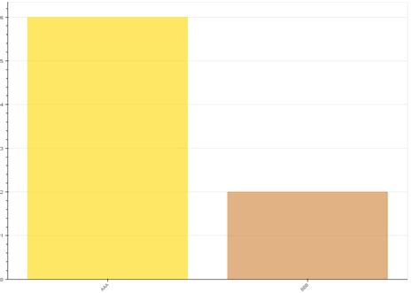 Regression With Stacked Rectangles Issue 6493 Bokeh Bokeh GitHub