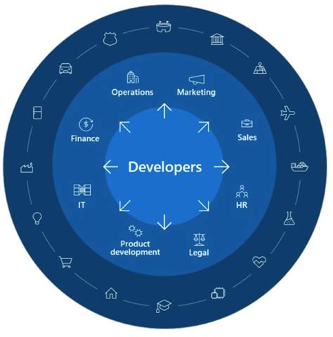 Microsoft Wins GitHub Over Alphabet Valuentum Securities Inc