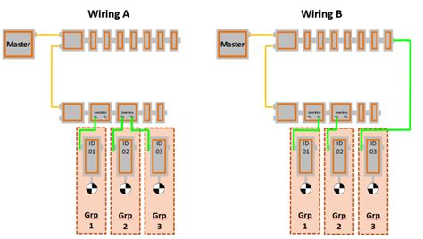Ethercat Fp介绍系列文章—热插拔eni文件中的初始化命令如何产生 Csdn博客